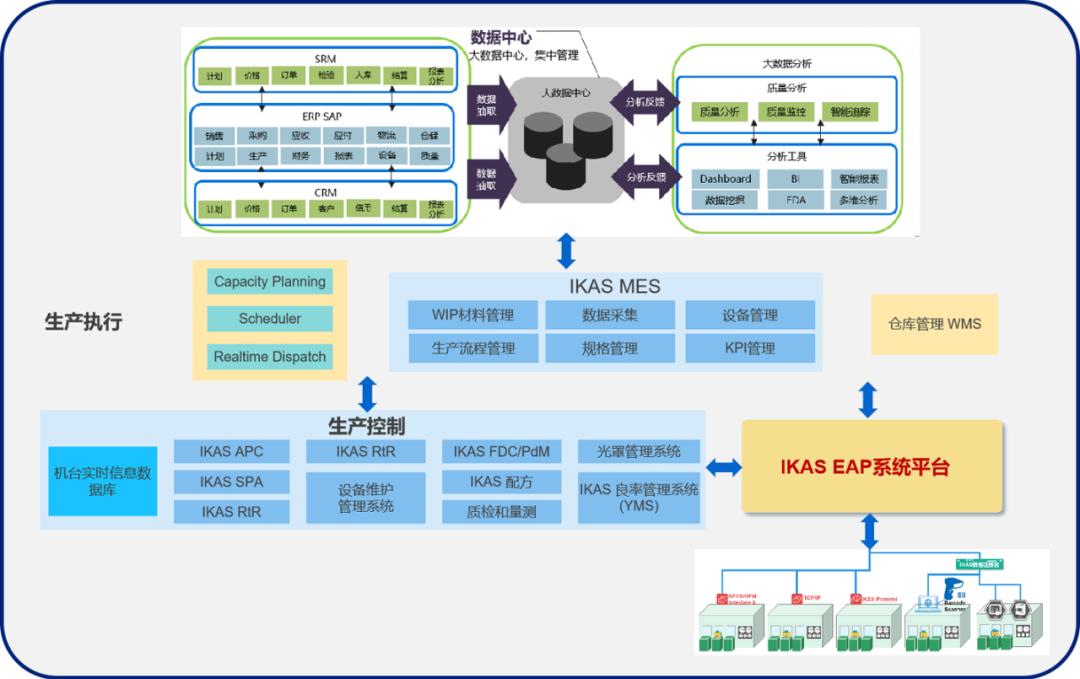 EAP系统在设备自动化过程中有何妙用 - 知乎