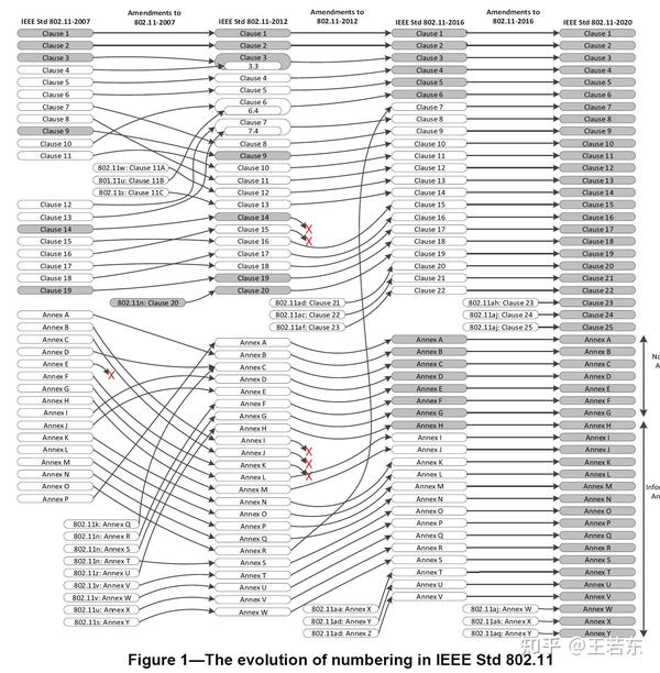 IEEE std 802.11TM-2020标准发射指标检测 - 知乎