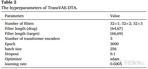 论文笔记22|TransVAE-DTA Transformer and variational autoencoder network for drug-target ...... - 知乎