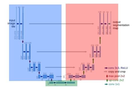 [CV - 图像分割]生物医学图像语义分割 Swin-Unet模型 - 知乎