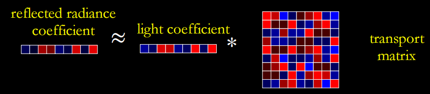 PRT完整讲解 - 知乎