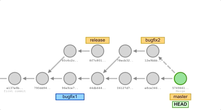 git cherry-pick摘取提交 - 知乎