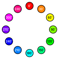 【译文】HSB颜色系统：从业人员启蒙 - 知乎
