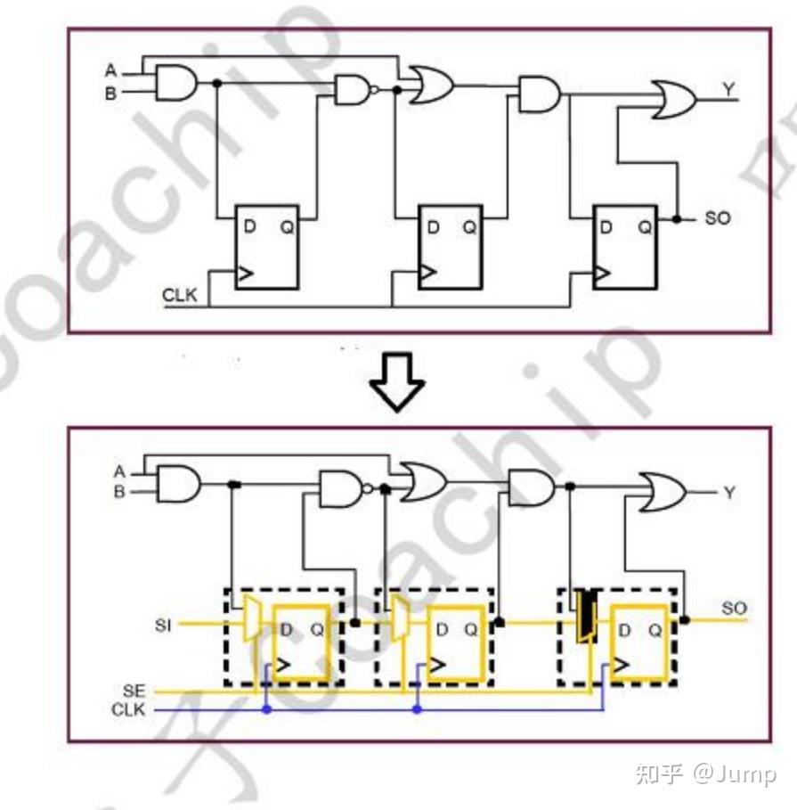 DFT Scan —— 基础认知 - 知乎