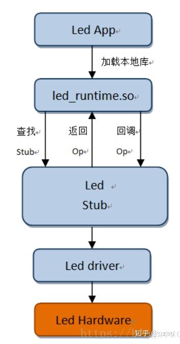 浅谈HAL（1）- 介绍 - 知乎