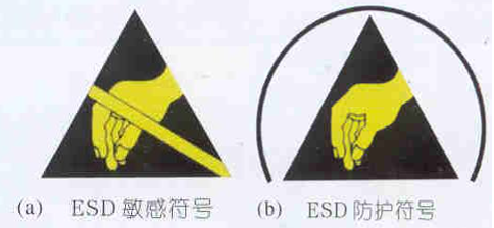 静电与ESD介绍 - 知乎