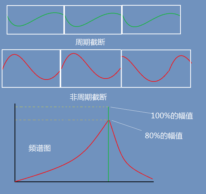 一看就懂：FFT算法讲解及应用 - 知乎