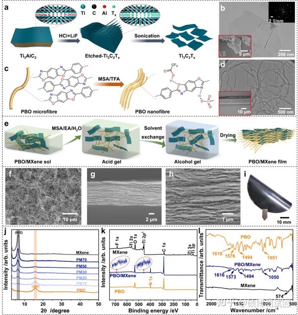 中科院《Nat. Com.》：电绝缘PBO/Mxene！ - 知乎
