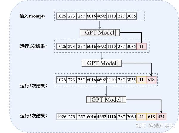 GPT模型与K/V Cache导读 - 知乎
