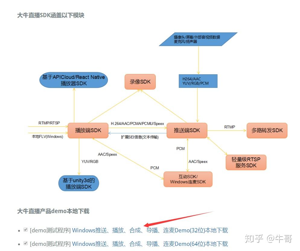 我在内网环境下有个IP摄像头(rtsp://192.168.0.1:554/123456.sdp)，我想在一台公网IP的电脑上访问这个IP摄像 ...