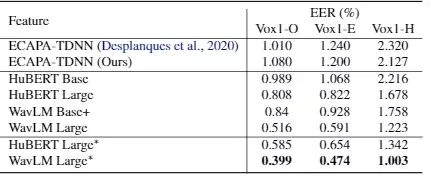 通用模型、全新框架，WavLM语音预训练模型全解 - 知乎