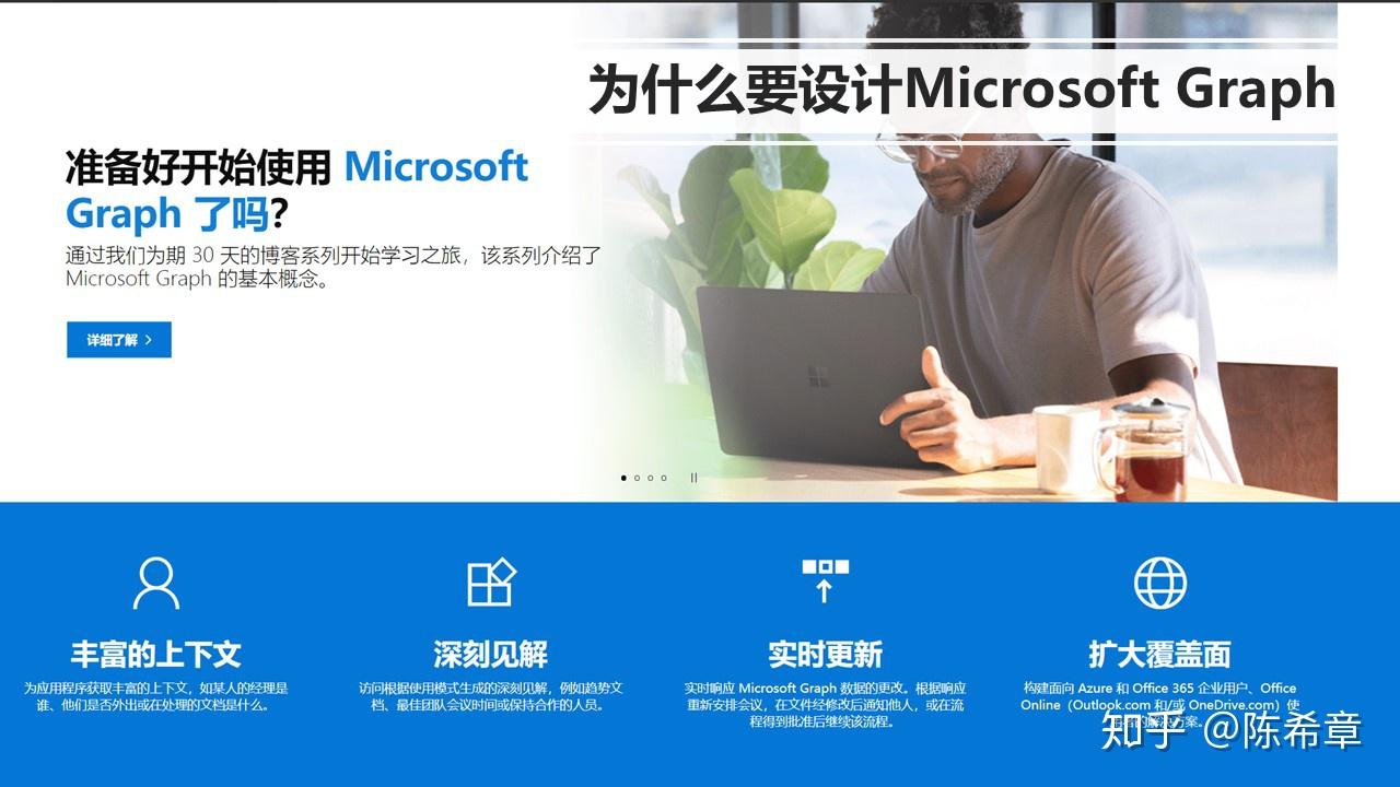 三问Microsoft Graph - 知乎