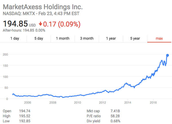 MarketAxess交易平台 - 知乎