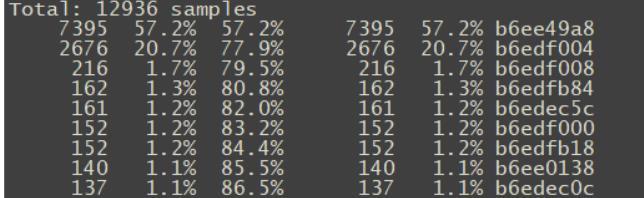 gperftools 编译教程 - 知乎