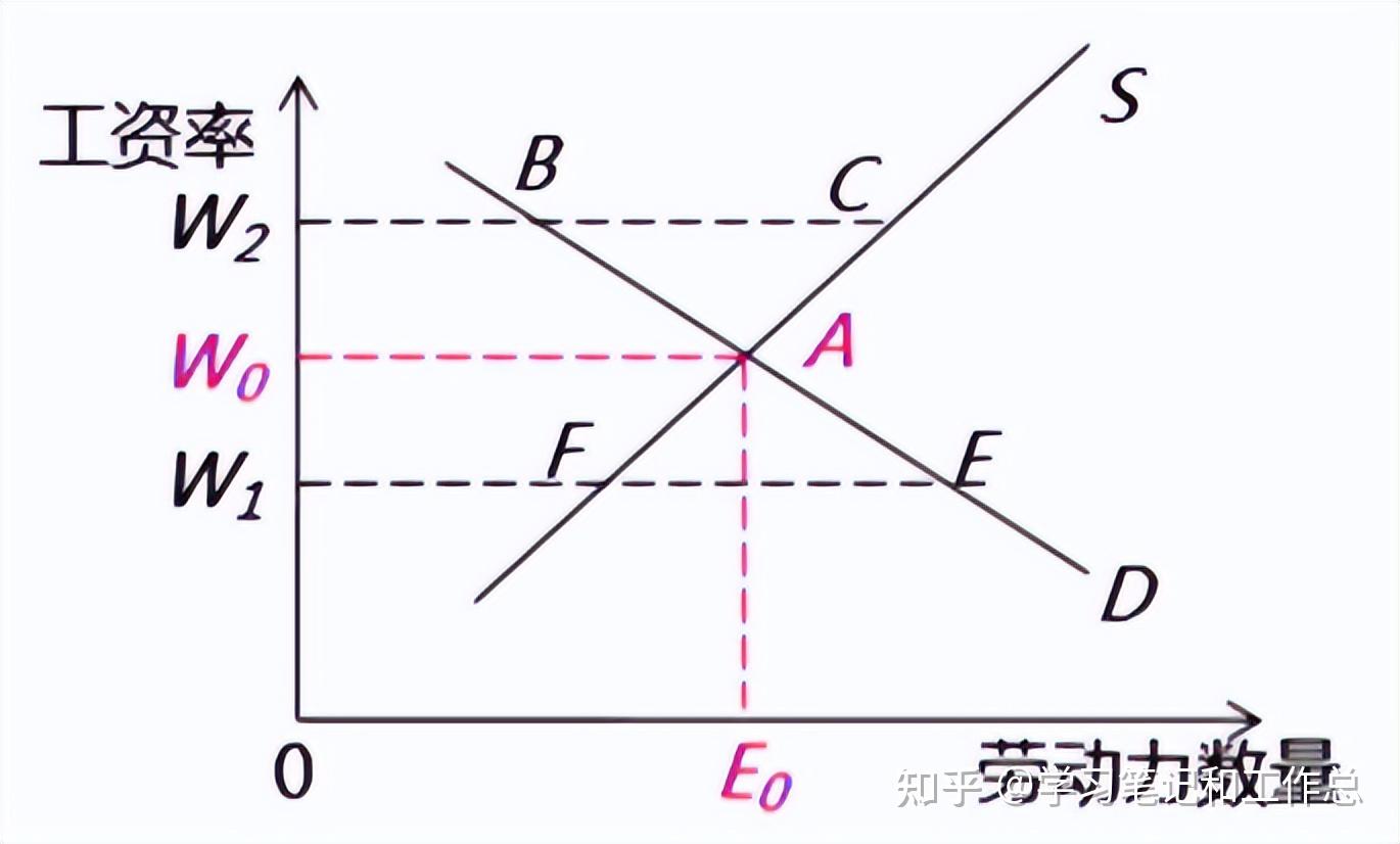 【2022中经人力】第十一章 劳动力市场 - 知乎