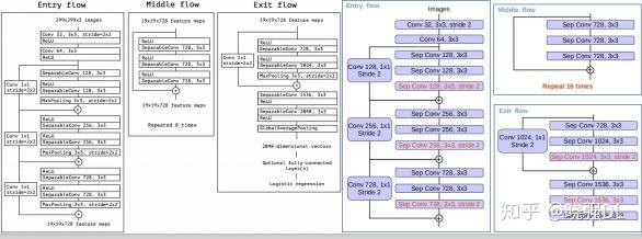 图像分割：DeepLab系列论文解读v1，v2，v3，v3+ - 知乎