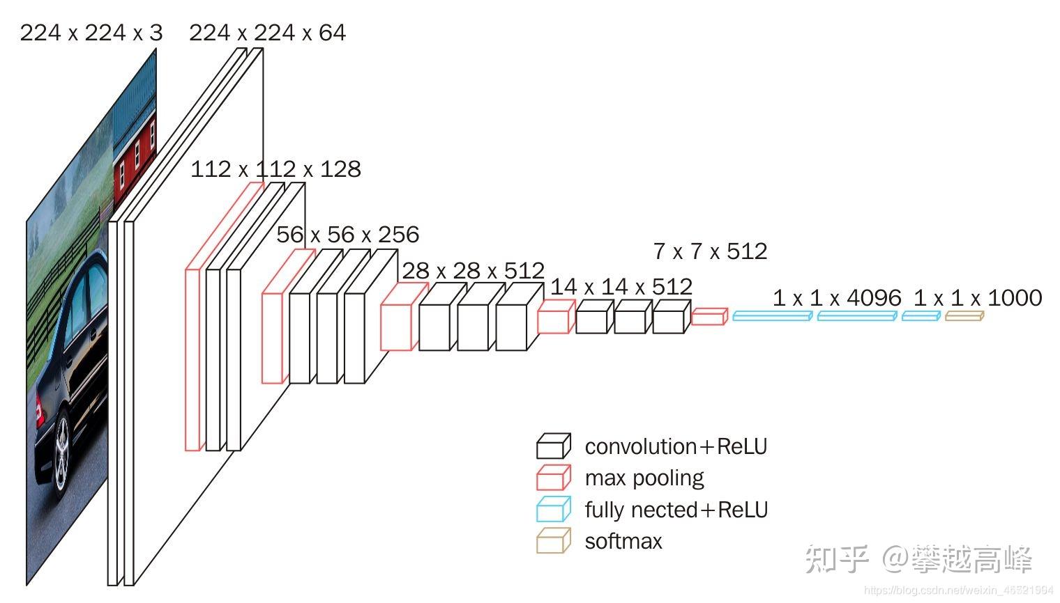 torchvision.models模型（AlexNet、VGG、ResNet SqueezeNet）详解与代码示例 - 知乎