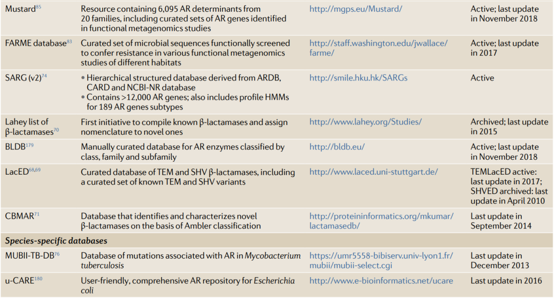 万字长文 Nature Reviews Genetics | 研究抗生素耐药性的高通量测序方法与数据库 (全文解读) - 知乎