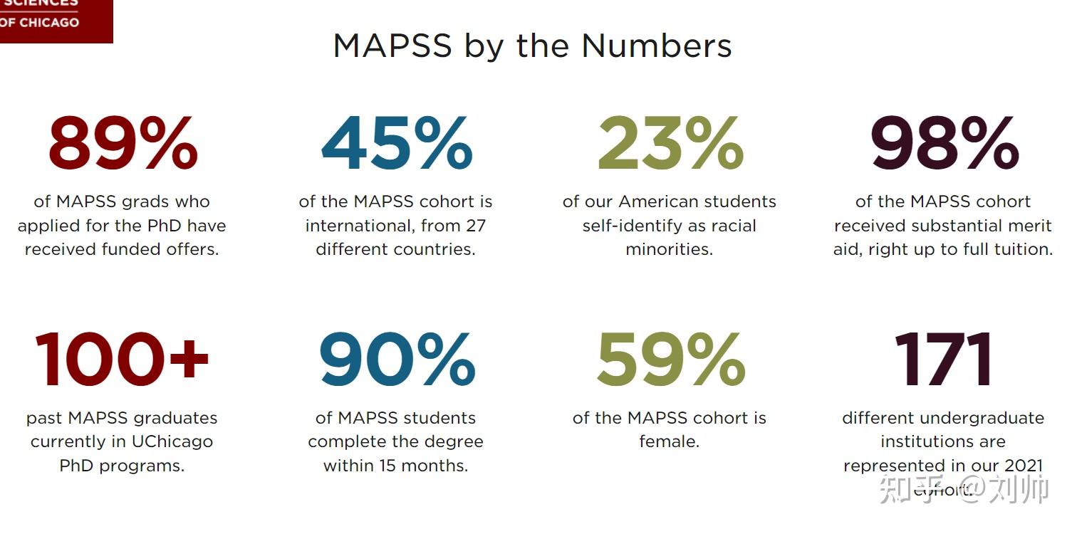 MAPSS MAPSS