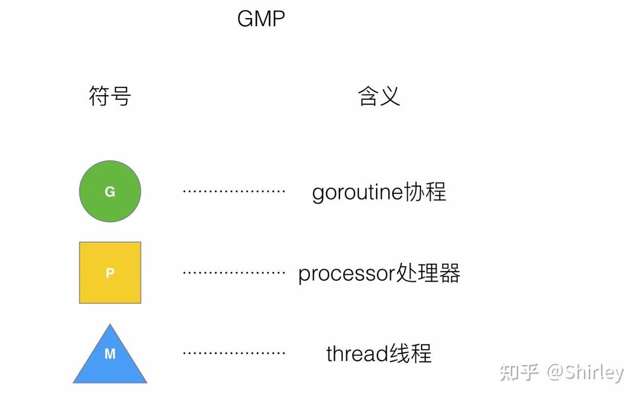 Golang协程详解 知乎