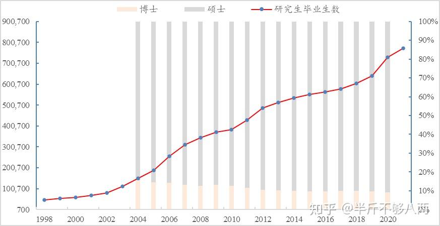 SSCI & SCIE 期刊高发文量分级（2021） - 知乎