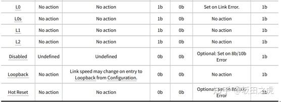 PCIe协议学习-浅谈PCIE的framing token、framing errors和link errors - 知乎