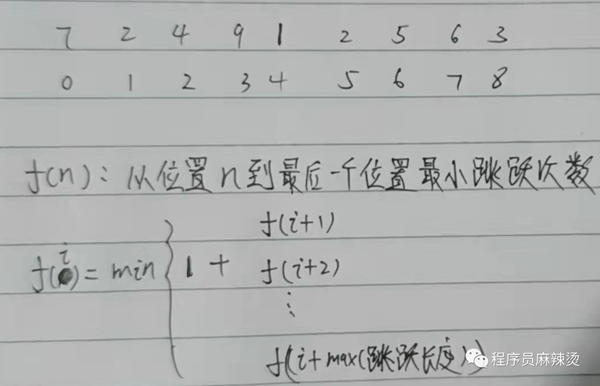 一道算法题 跳跃游戏 Ii 知乎