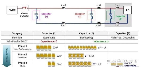 不同应用场景下如何选择MLCC - 知乎