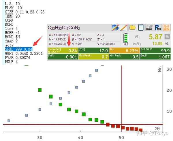 审稿意见-晶体数据的“真实分辨率” - 知乎