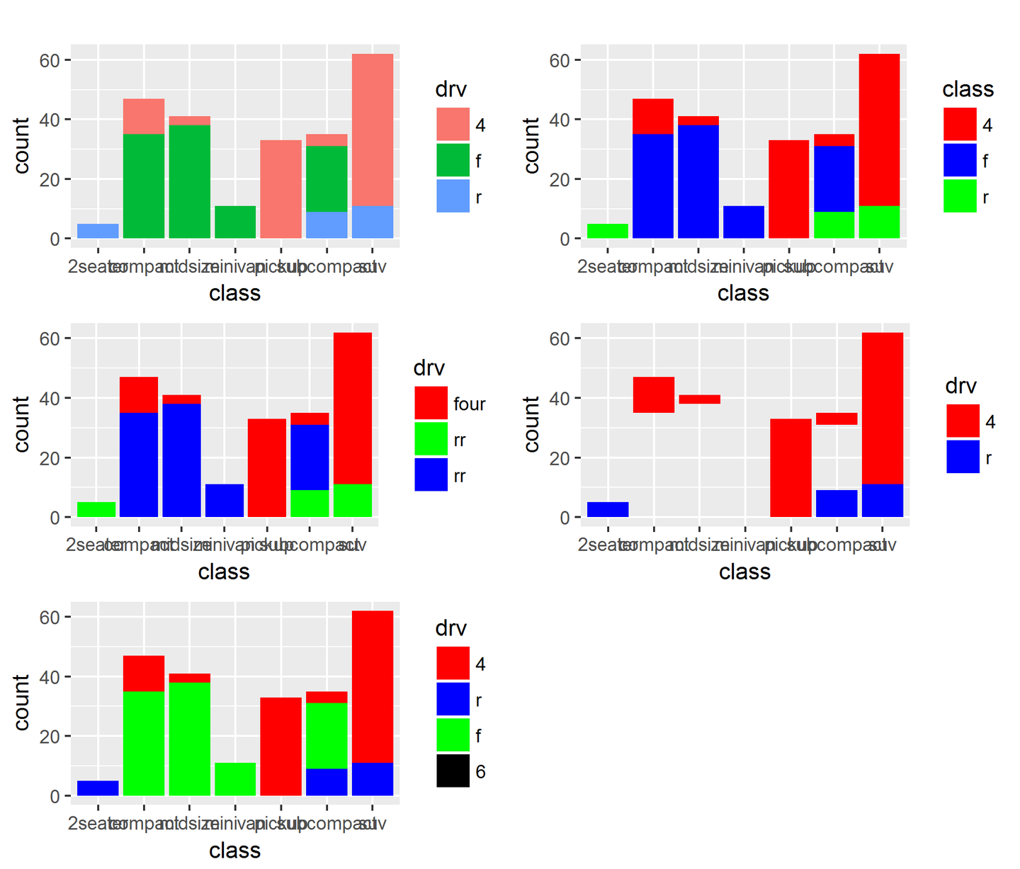 R|ggplot2(五)|scale 修改默认设置 - 知乎