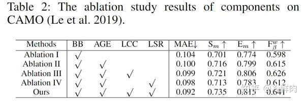Weakly Supervised Camouflaged Object Detection With Scribble Annotations 知乎