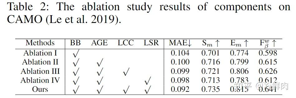 Weakly Supervised Camouflaged Object Detection With Scribble Annotations 知乎