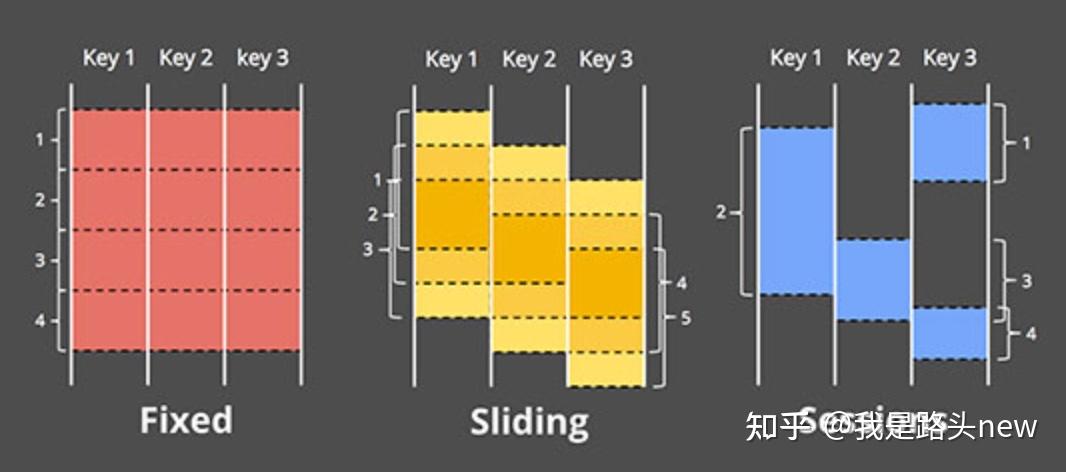 实时数据处理（real Time Data Processing） Vs 流式数据处理（stream Data Processing）part 1 知乎 1134