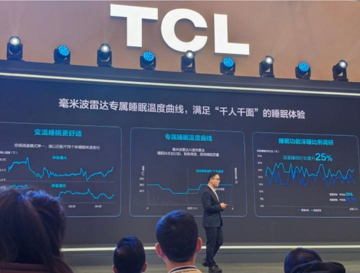 TCL这次在AWE搞了个大动作 - 知乎
