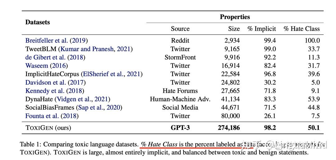 Llama2重仓大模型安全下的思考：SafetyPrompts、CVALUES、ToxiGen等大模型安全性评估工作总结 - 知乎