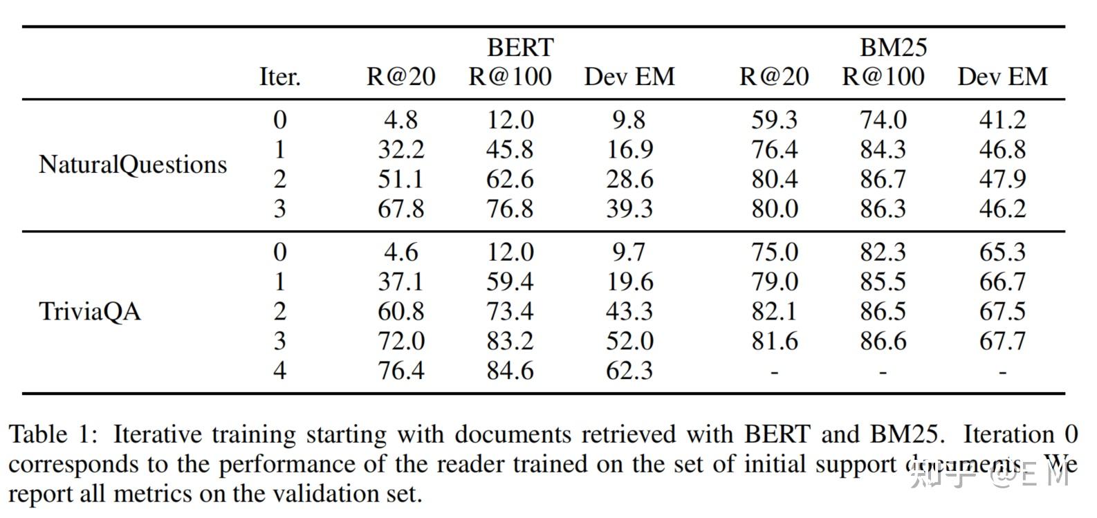ICLR-2021|Distilling Knowledge from Reader to Retriever for Question Answering - 知乎