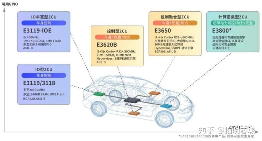 新能源汽车大三电之VCU方案浅析 - 知乎