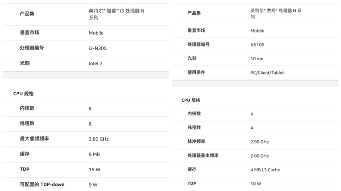 攀升暴风龙P3体验：全球首发 i3-N305，表现有惊喜 - 知乎