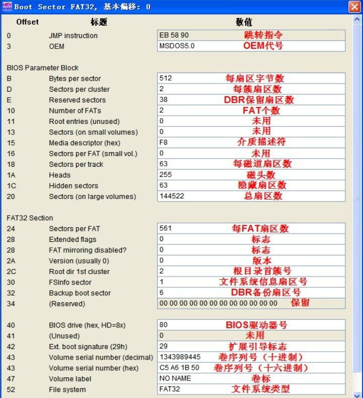 知乎盐选 | 4.5 FAT32 文件系统详解