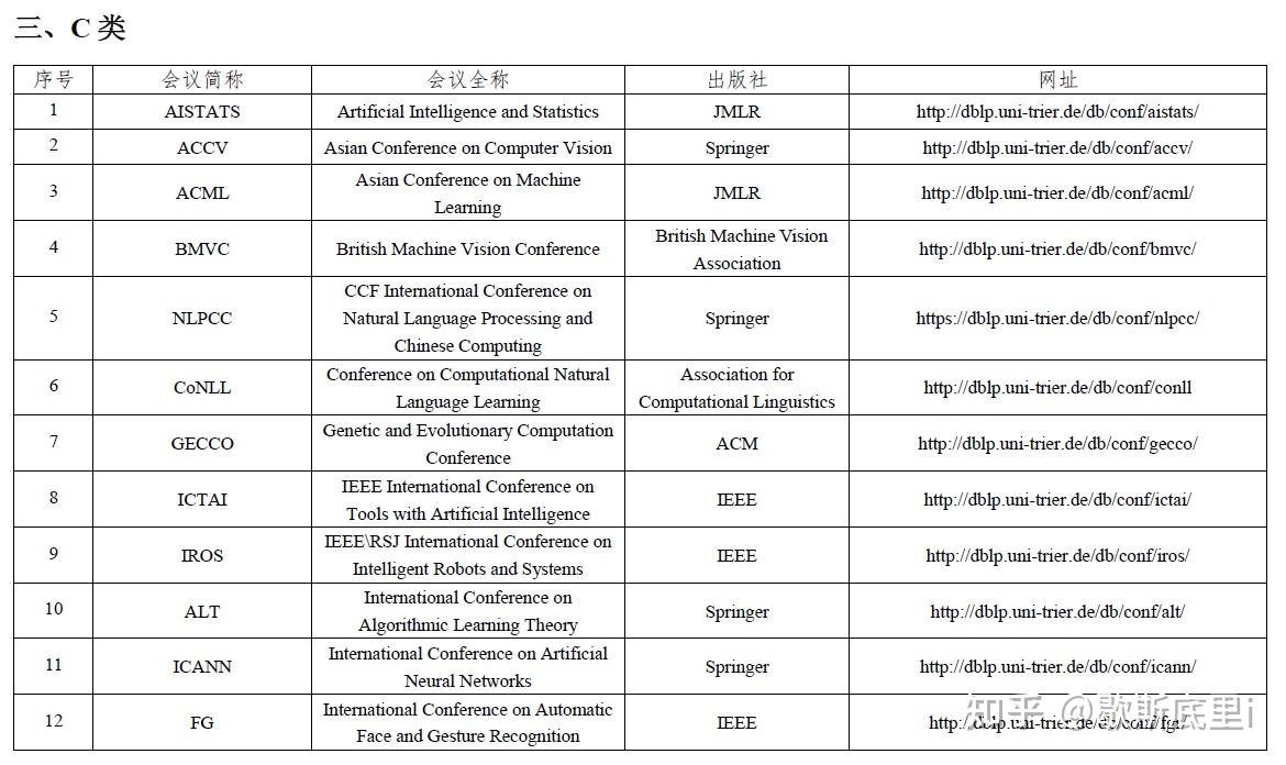 ccf c类会议和比较水的sci期刊（如access）哪个含金量高？ - 知乎