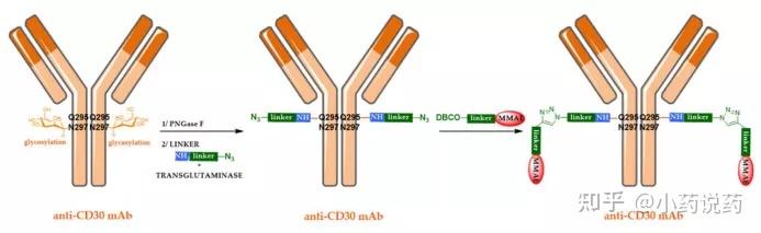 ADC的迭代史 - 知乎