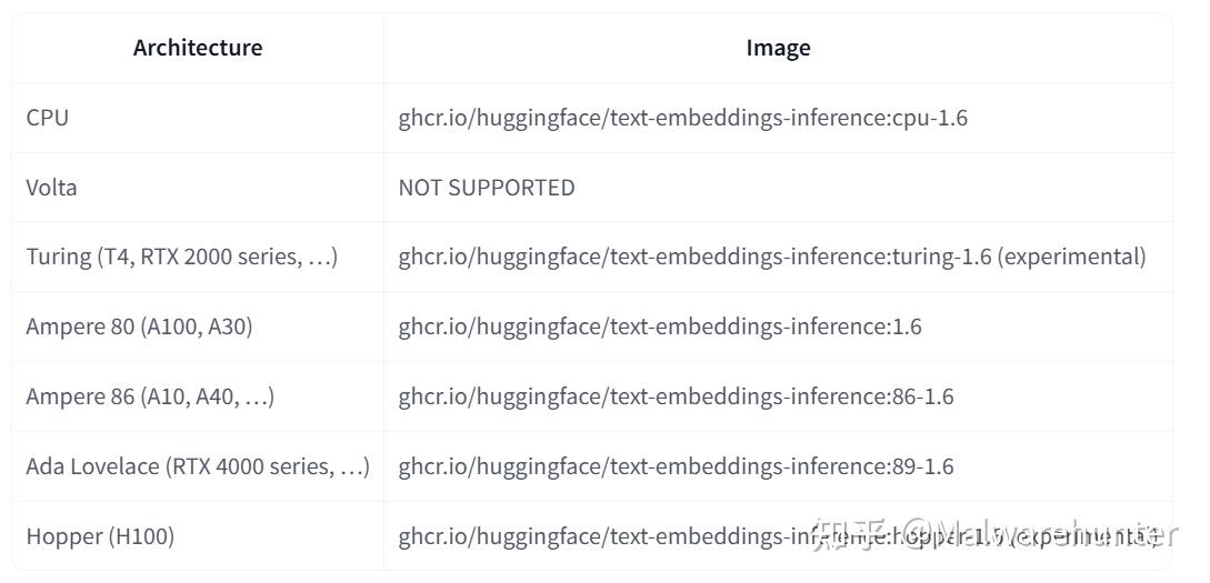 text embeddings inference简介 - 知乎