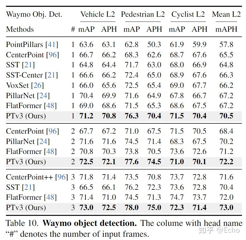 Point Transformer V3: Simpler, Faster, Stronger - 知乎