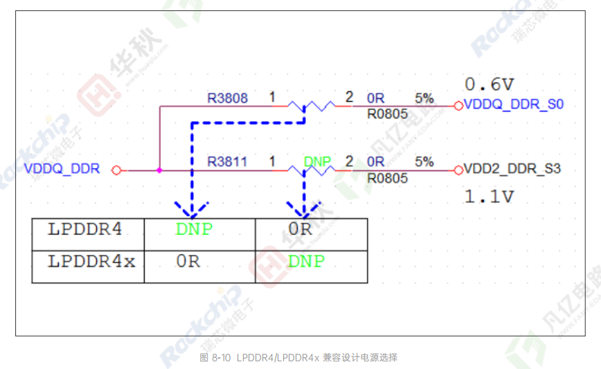 RK3588 存储器的PCB设计建议（附白皮书下载） - 知乎