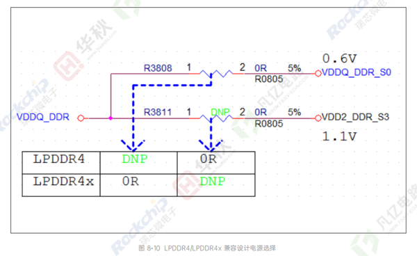 RK3588 存储器的PCB设计建议（附白皮书下载） - 知乎