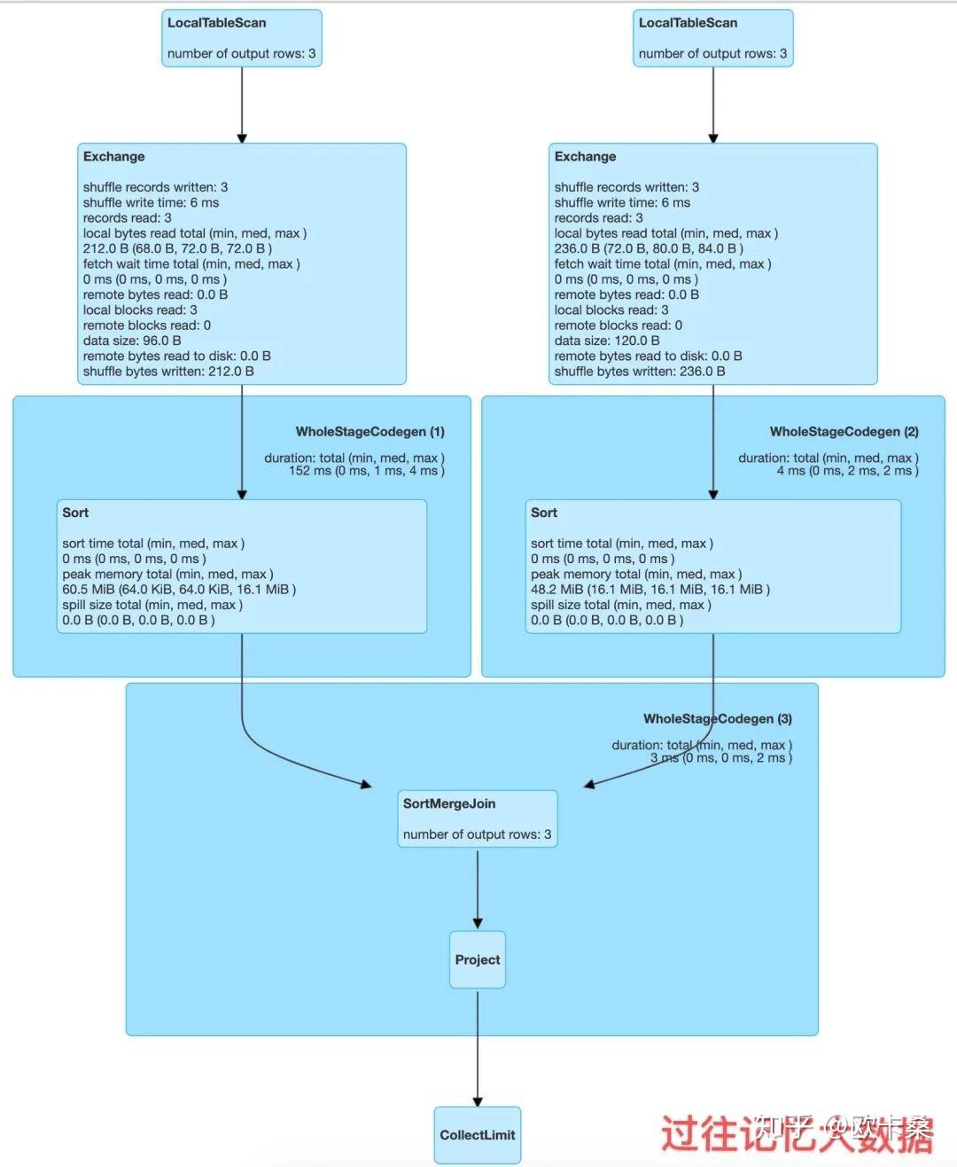 6000字总结Spark的5种join策略(建议收藏) - 知乎