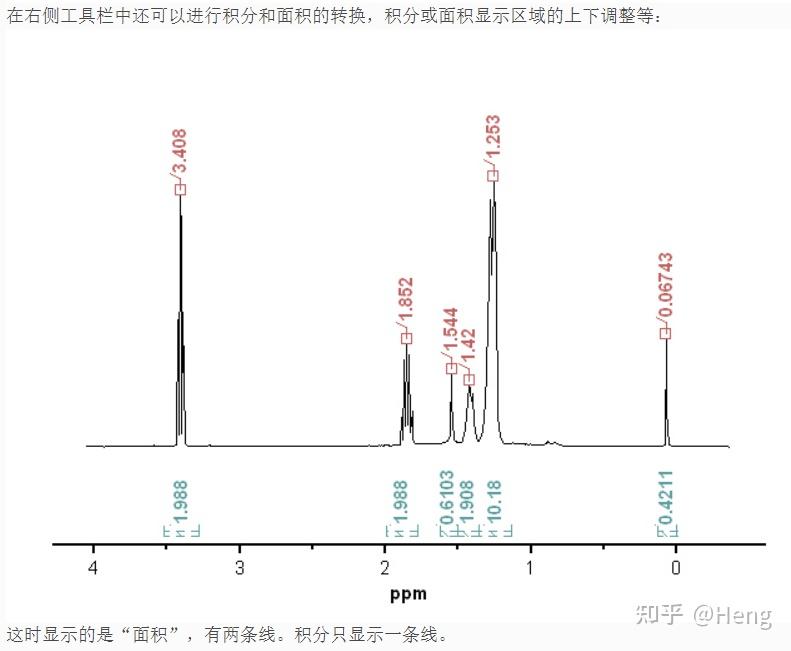 PolyPro 处理核磁 NMR 数据，核磁 1r, 1i, fid 文件读取 - 知乎