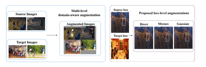 【论文笔记】AcroFOD: An Adaptive Method for Cross-domain Few-shot Object Detection - 知乎