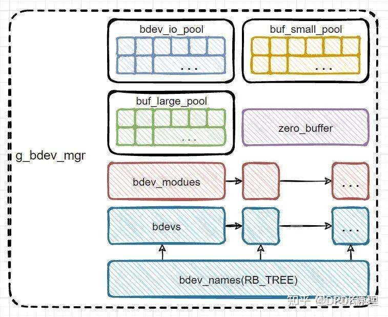 SPDK bdev 详解 - 知乎