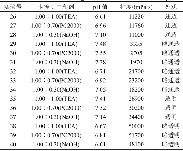 精氨酸在化妆品中的应用 - 知乎